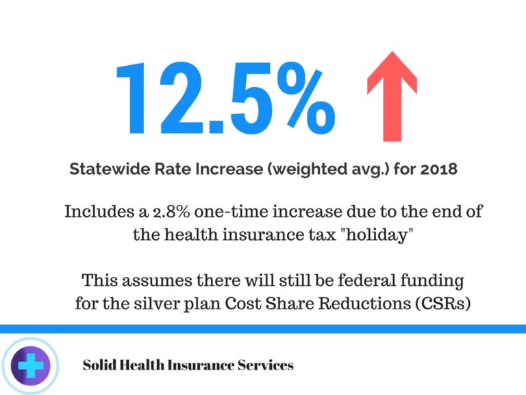 Covered California announced individual health insurance premium ...