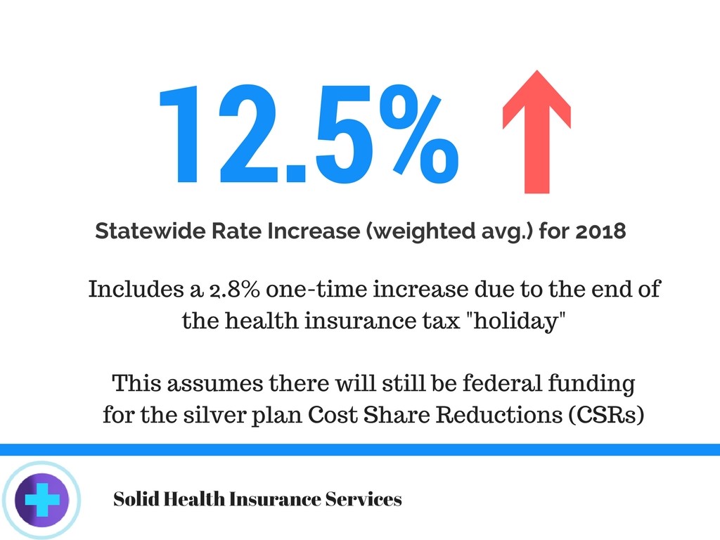 Health Insurance Rate Increase in 2018 | Solid Health Insurance