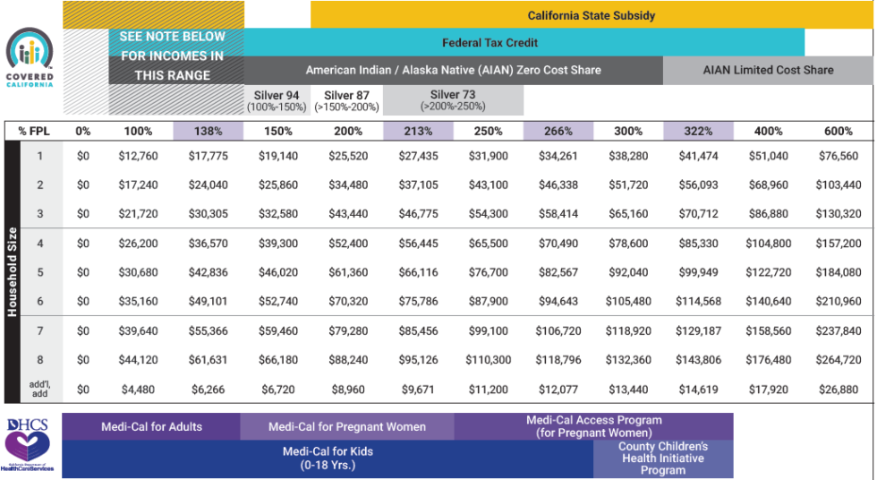 Federal Subsidy 2021 | Solid Health Insurance