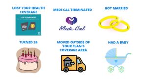 New Special Enrollment Period Qualifying Life Events | Solid Health ...