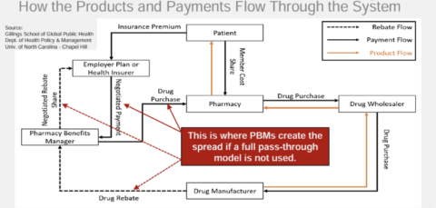 The Pharmacy Benefit Managers (PBMs) Unveiled: Your Guide to ...