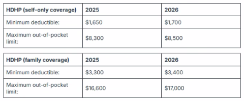 2026 HSA Contribution Limits Explained: Significant changes with the ...
